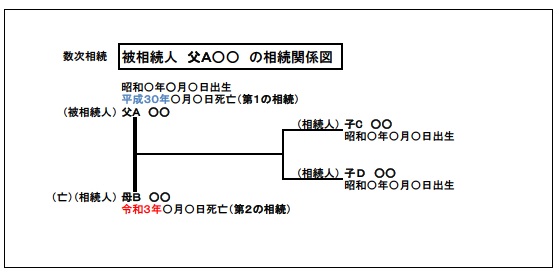 数次相続登記（遺産分割協議が2回必要な場合） 相続登記情報館の横浜リーガルハート司法書士事務所