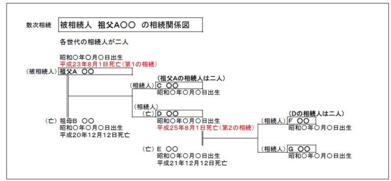 数次相続と1件申請による相続登記の方法 【相続登記の相談窓口】横浜リーガルハート司法書士事務所
