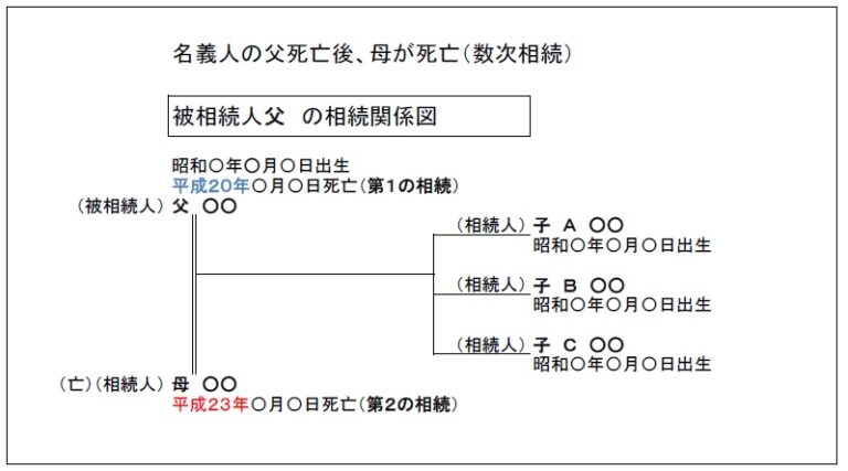 数次相続と相続登記の方法 【相続登記の相談窓口】横浜リーガルハート司法書士事務所