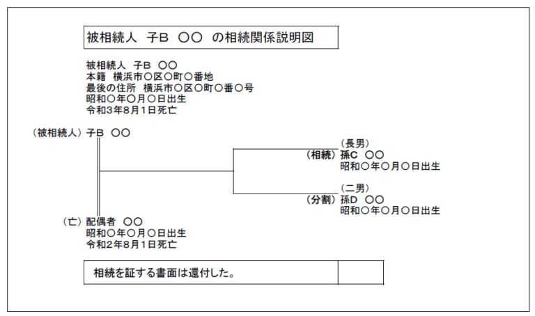 数次相続の遺産分割協議書・相続関係説明図の作成方法と登記の方法 【相続登記の相談窓口】横浜リーガルハート司法書士事務所
