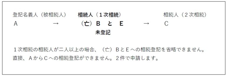 相続登記と登録免許税の非課税(免除)(令和7年(2025年)3月31日まで) 【相続登記の相談窓口】横浜リーガルハート司法書士事務所