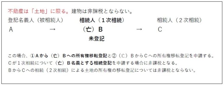 相続登記と登録免許税の非課税(免除)(令和7年(2025年)3月31日まで) 【相続登記の相談窓口】横浜リーガルハート司法書士事務所