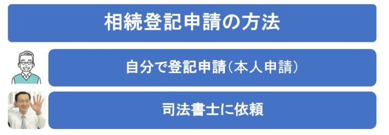 【相続登記の相談窓口】横浜リーガルハート司法書士事務所 相続登記（不動産名義変更）の手順・必要書類・登記費用（登録免許税・司法書士報酬