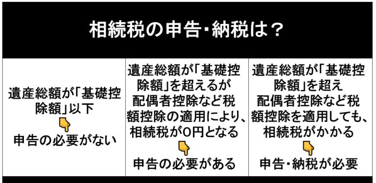 【相続登記の相談窓口】横浜リーガルハート司法書士事務所 相続登記（不動産名義変更）の手順・必要書類・登記費用（登録免許税・司法書士報酬