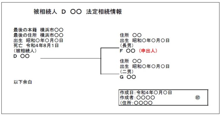 数次相続と「法定相続情報一覧図の写しの証明書」の取得方法 【相続登記の相談窓口】横浜リーガルハート司法書士事務所