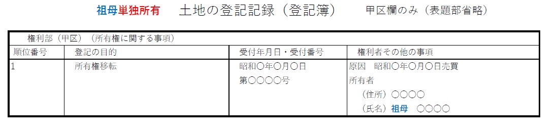 相続放棄申述（申立）ができないときの相続分譲渡 【相続登記の相談窓口】横浜リーガルハート司法書士事務所