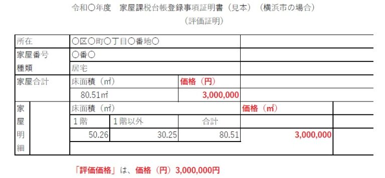 相続登記の課税価格と登録免許税の計算方法(ケースごとの計算方法) 【相続登記の相談窓口】横浜リーガルハート司法書士事務所
