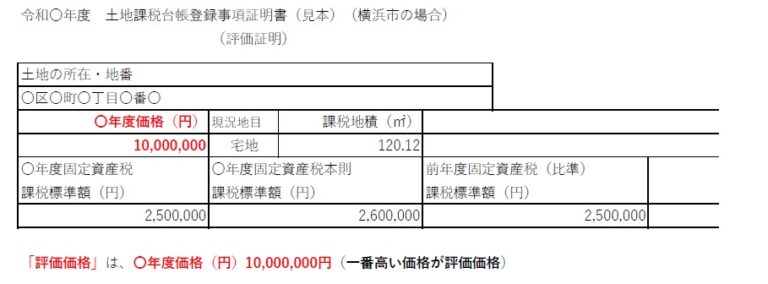 相続登記の課税価格と登録免許税の計算方法(ケースごとの計算方法) 【相続登記の相談窓口】横浜リーガルハート司法書士事務所