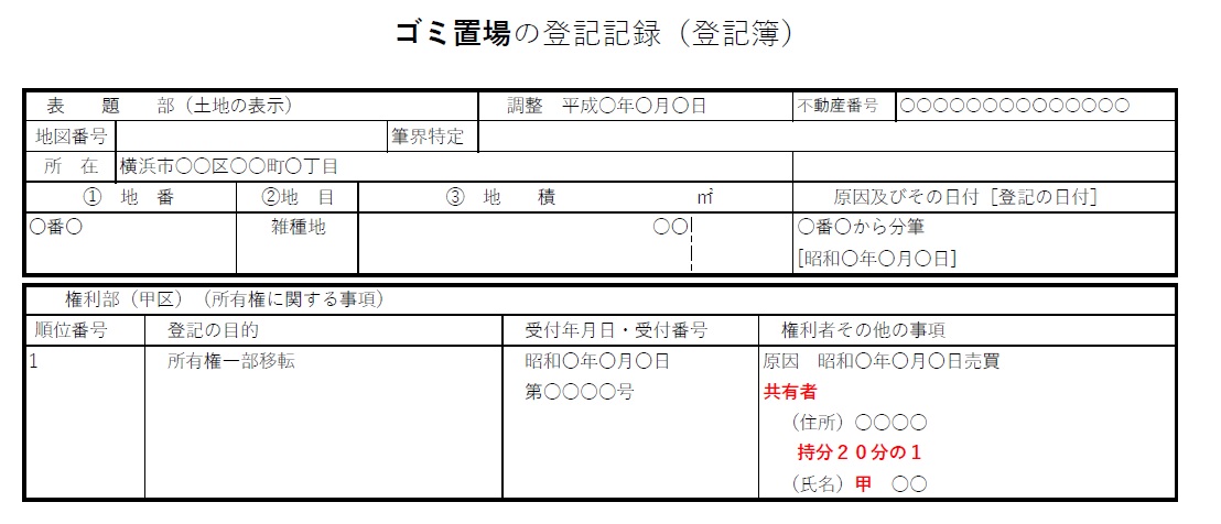 複数の不動産が異なる持分で登記されている時の相続登記申請書の作成方法 【相続登記の相談窓口】横浜リーガルハート司法書士事務所