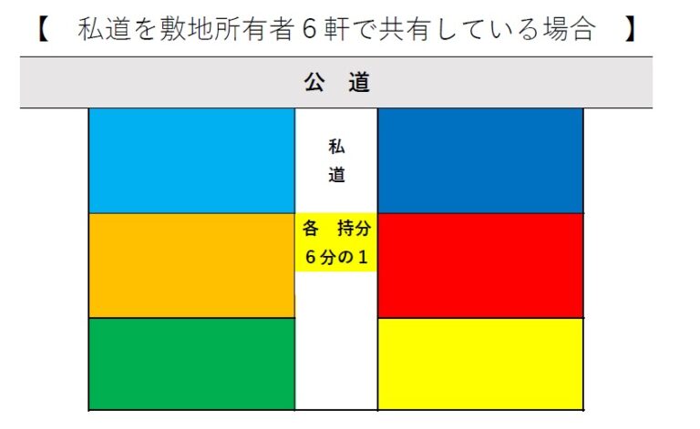 相続登記と私道（公衆用道路）の登録免許税計算方法 【相続登記の相談窓口】横浜リーガルハート司法書士事務所