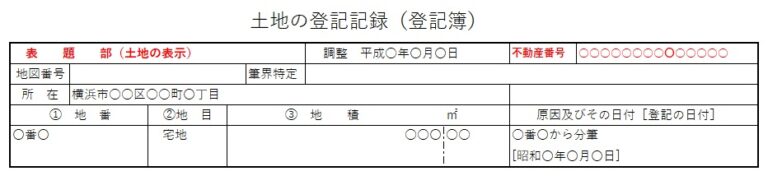 相続登記申請書には「不動産番号」を書かないといけませんか？ 【相続登記の相談窓口】横浜リーガルハート司法書士事務所
