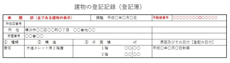 相続登記申請書には「不動産番号」を書かないといけませんか？ 【相続登記の相談窓口】横浜リーガルハート司法書士事務所
