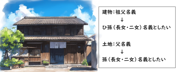 被相続人祖父（疎遠な・面識のない・知らない相続人がいる）・父名義の数次相続登記（相続登記相談） 【相続登記の相談窓口】横浜リーガルハート