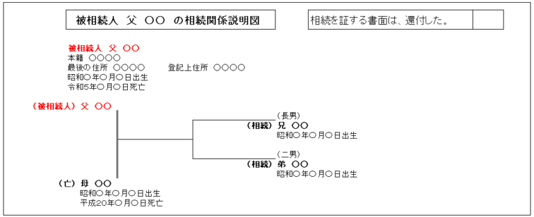 数次相続と法定相続分登記の完全ガイド:父母共有名義、母→父→子2名の相続登記方法 【相続登記の相談窓口】横浜リーガルハート司法書士事務所
